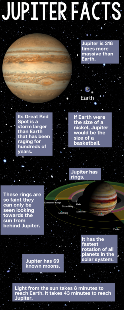 Free Solar System Lesson Plan for You! – Amigo Science
